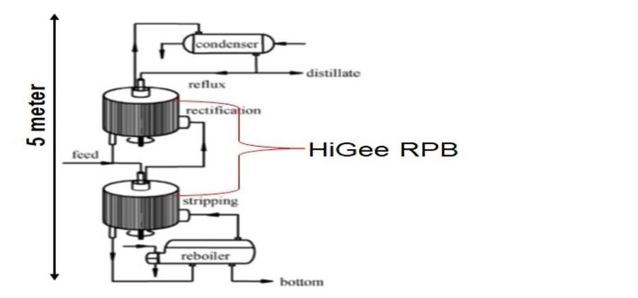 Other Products | Official Website of BPCL, India